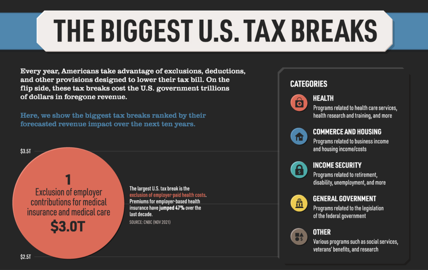 The biggest U.S. tax breaks ranked - FeedBox